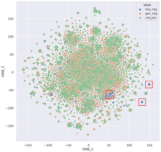 Pharmaceutics | Free Full-Text | Cocrystal Prediction of Bexarotene by Graph Convolution Network ...