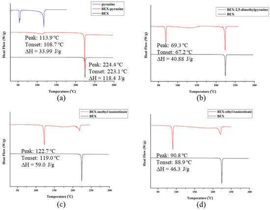 Pharmaceutics | Free Full-Text | Cocrystal Prediction of Bexarotene by Graph Convolution Network ...