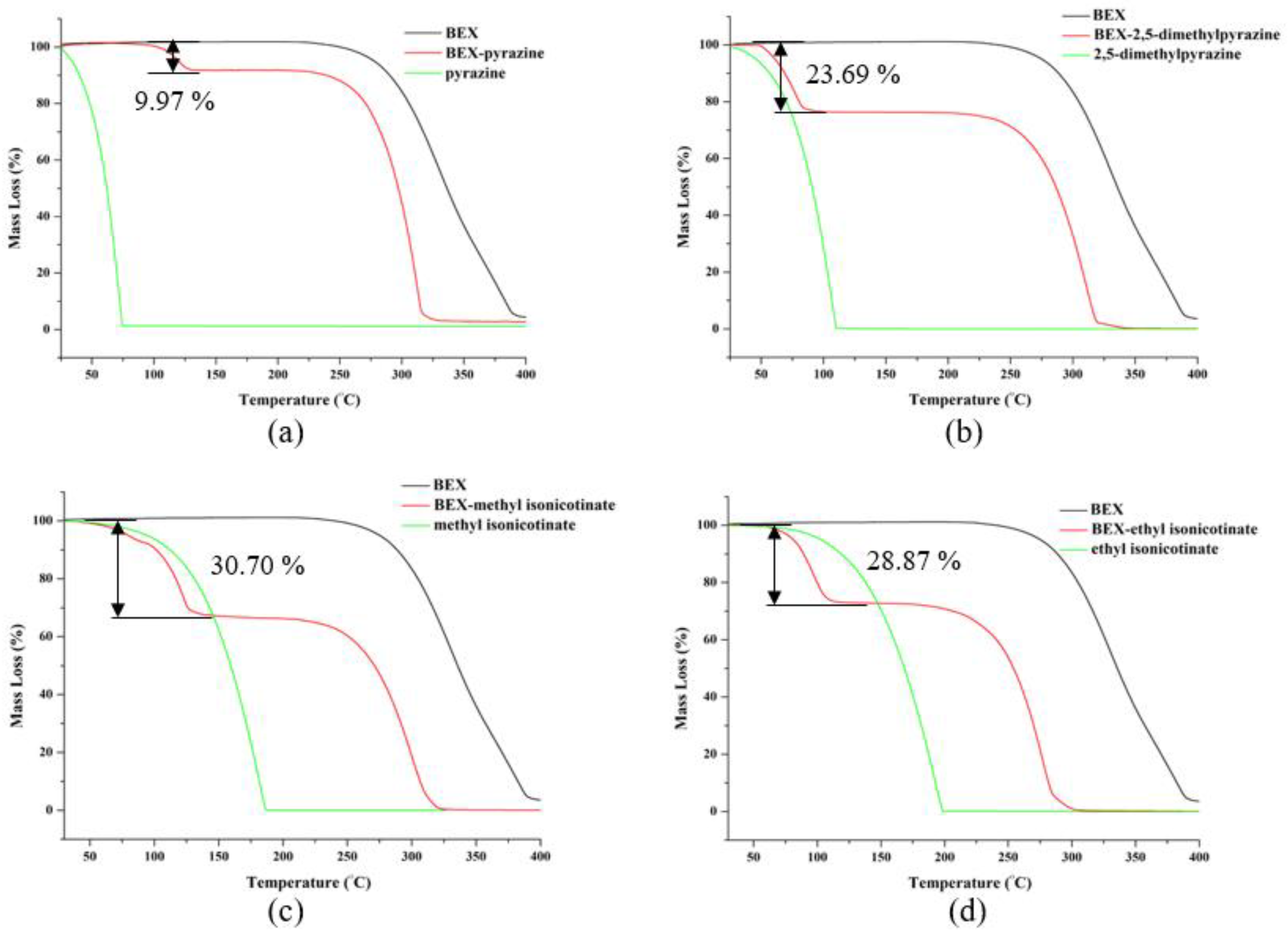 Pharmaceutics | Free Full-Text | Cocrystal Prediction of Bexarotene by Graph Convolution Network ...