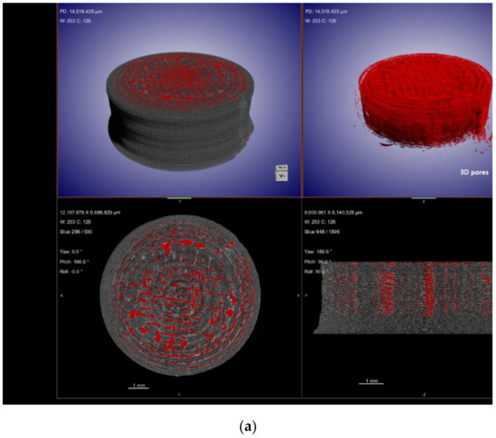 Recent Advances in Amorphous Solid Dispersions: Preformulation ...