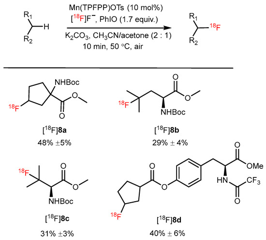 Recent Advances in 18F-Labeled Amino Acids Synthesis and Application