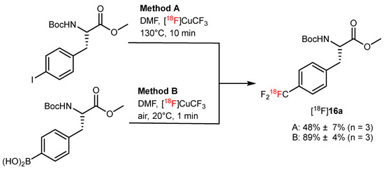 Recent Advances in 18F-Labeled Amino Acids Synthesis and Application