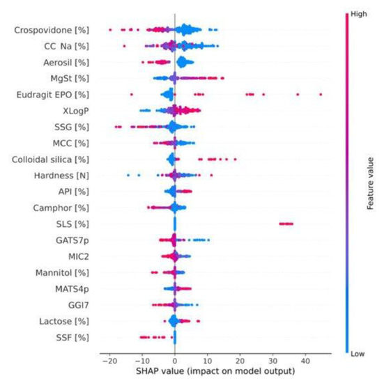 Pharmaceutics | Free Full-Text | Emerging Artificial Intelligence (AI ...