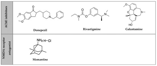 Drug Delivery Systems as a Strategy to Improve the Efficacy of FDA ...