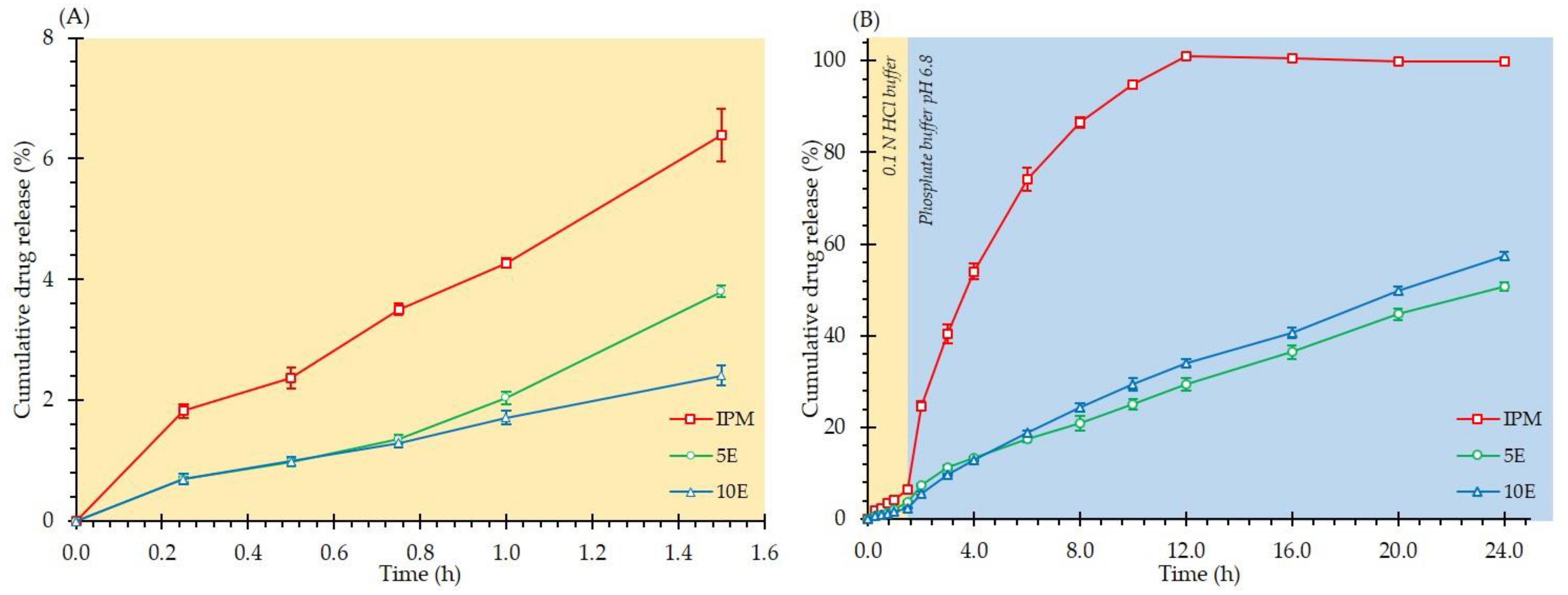 New Insight into the Impact of Effervescence on Gel Layer ...