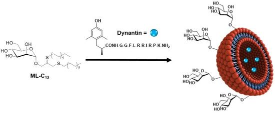 Synthesis & Evaluation of Novel Mannosylated Neoglycolipids for ...