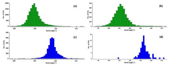 Crystal Engineering of Ionic Cocrystals Sustained by Azolium···Azole ...
