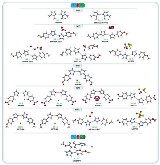 Crystal Engineering of Ionic Cocrystals Sustained by Azolium···Azole ...