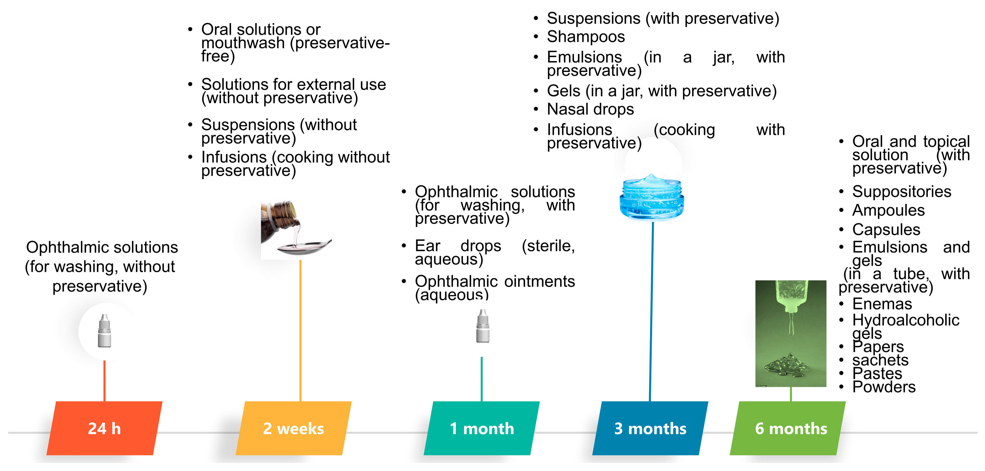 Pharmaceutics | Free Full-Text | Drug Stability: ICH versus Accelerated ...