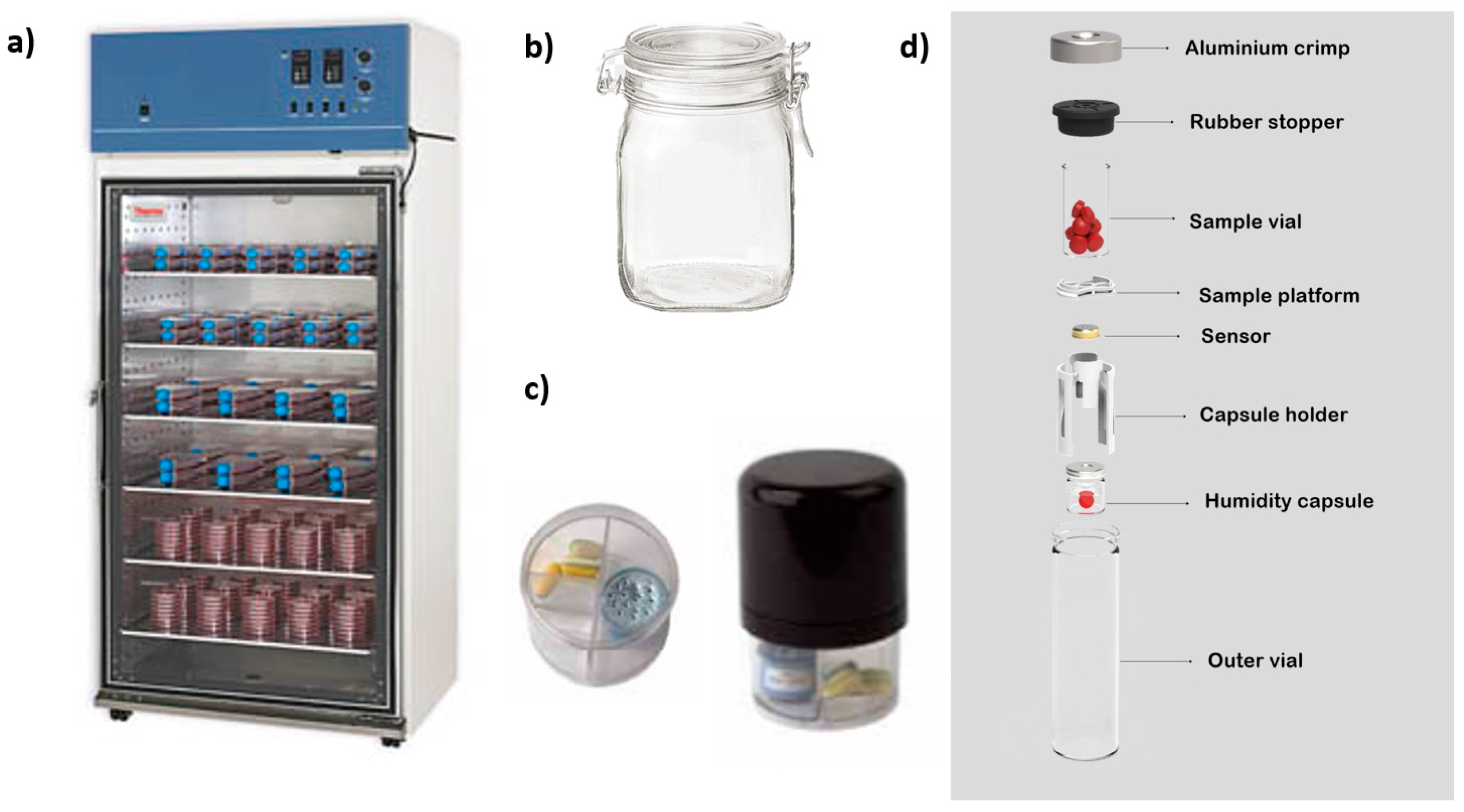 Pharmaceutics | Free Full-Text | Drug Stability: ICH versus Accelerated ...