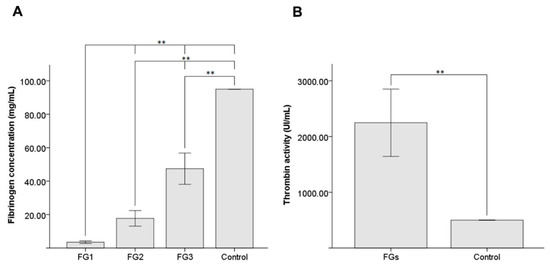 A Simple, Safe, and Effective Method for Preparing Autologous Bio-Based ...