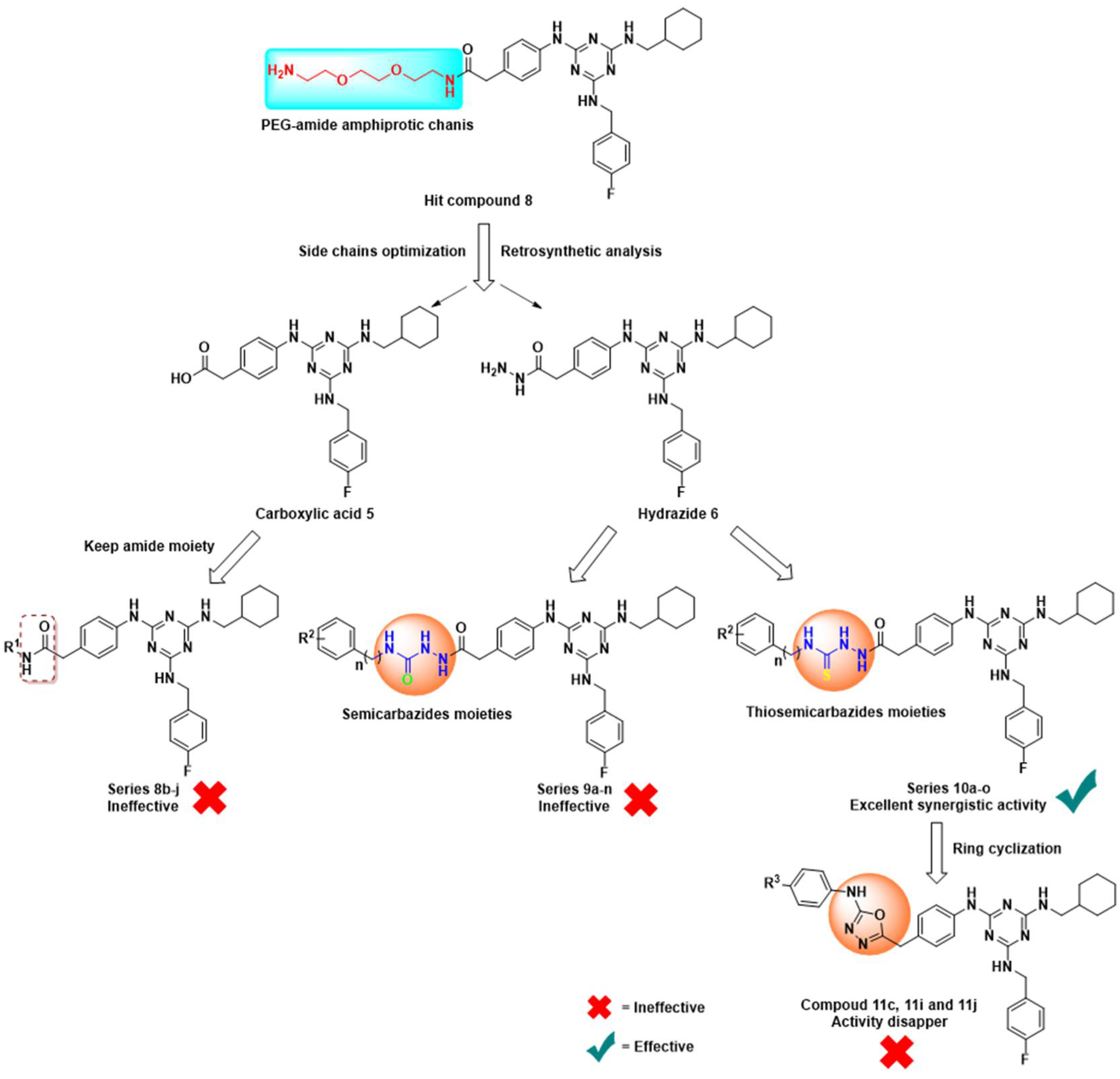 Discovery of Novel Thiosemicarbazides Containing 1,3,5-Triazines ...