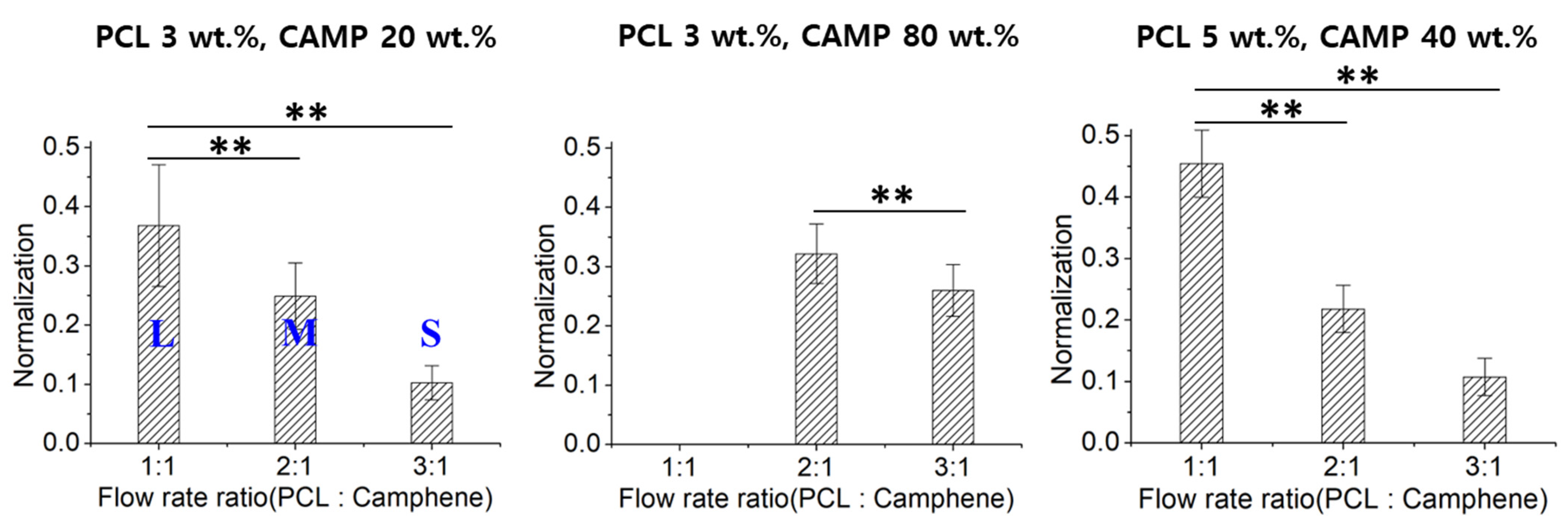Development of In Situ Microfluidic System for Preparation of ...