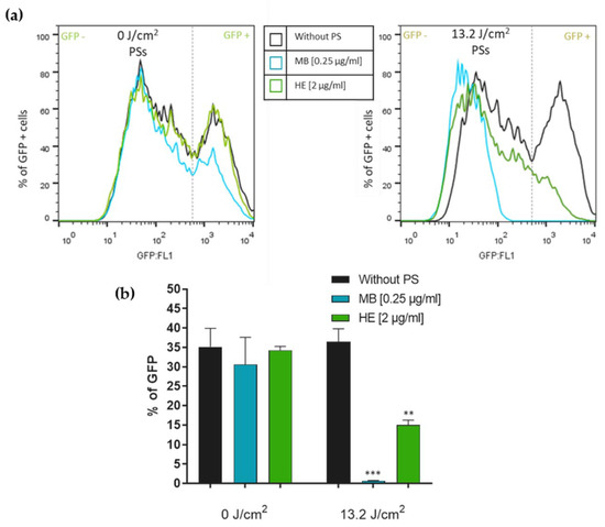 Potent Virucidal Activity In Vitro of Photodynamic Therapy with ...