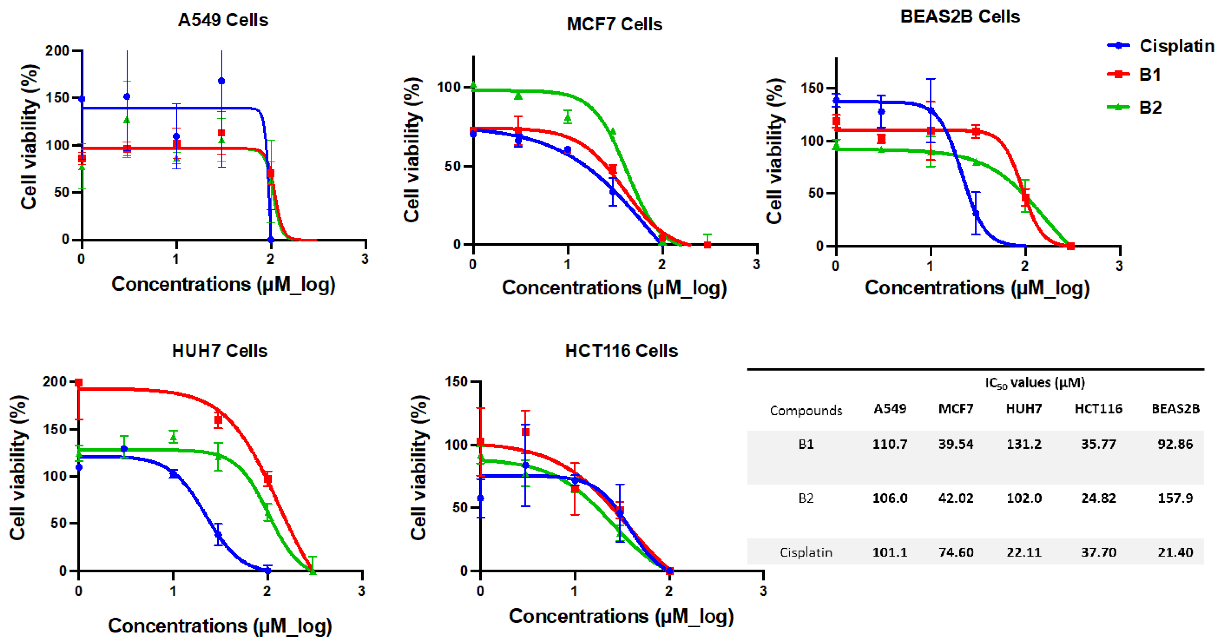 Pharmaceutics | Free Full-Text | DNA Binding and Anticancer Properties of New Pd(II)-Phosphorus ...