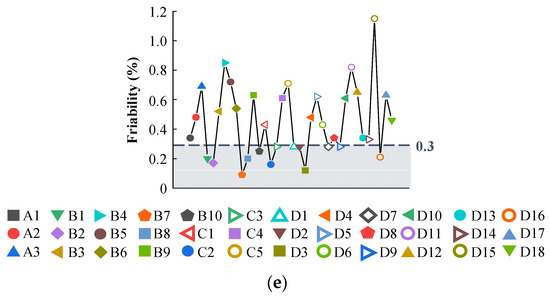Control Strategy for Excipient Variability in the Quality by Design ...