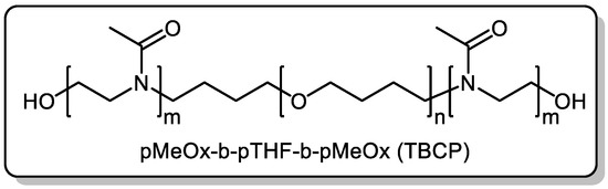 The Progress of Non-Viral Materials and Methods for Gene Delivery to ...