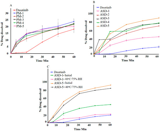 Formulation Characterization and Pharmacokinetic Evaluation of ...