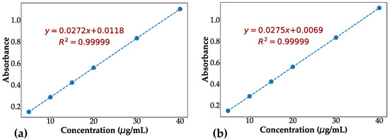 Development of Flow-Through Cell Dissolution Method for In Situ Visualization of Dissolution ...