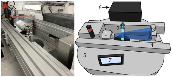 Development of Flow-Through Cell Dissolution Method for In Situ ...