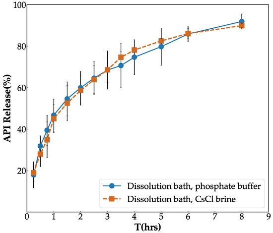 Development of Flow-Through Cell Dissolution Method for In Situ ...