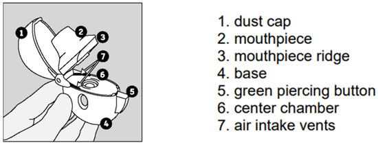 Advancements in the Design and Development of Dry Powder Inhalers and ...