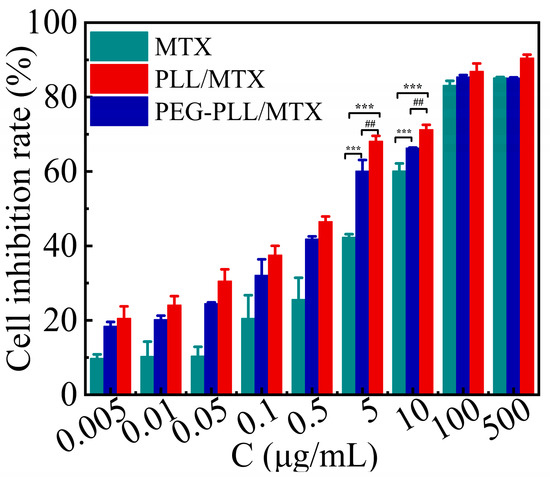 Hydrophilic Natural Polylysine as Drug Nanocarrier for Preparation of ...