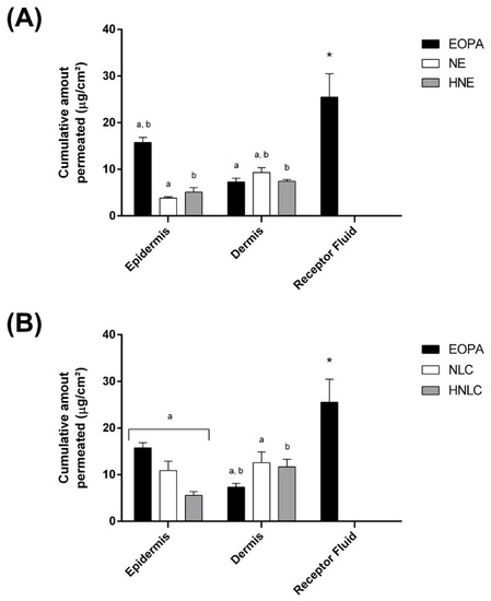 Piper aduncum Essential Oil Rich in Dillapiole: Development of Hydrogel ...