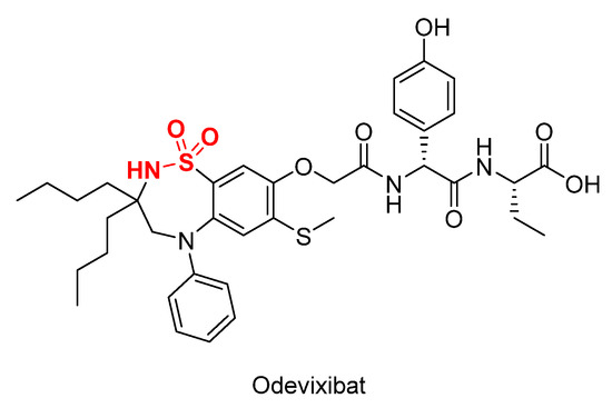 FDA-Approved Small Molecules in 2022: Clinical Uses and Their Synthesis