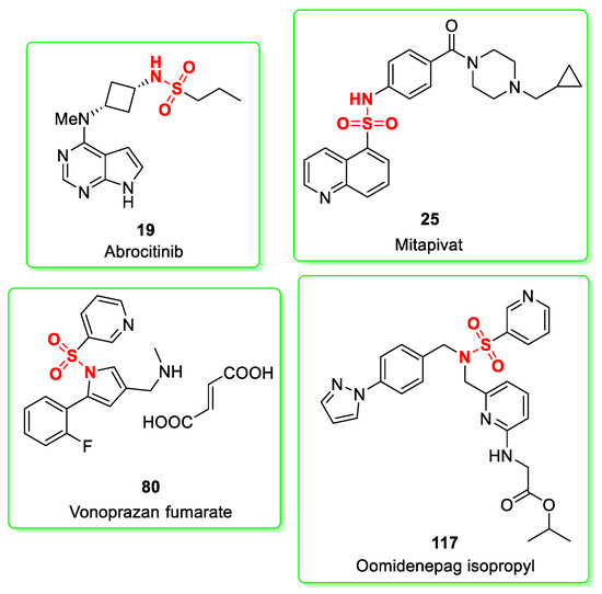 FDA-Approved Small Molecules in 2022: Clinical Uses and Their Synthesis
