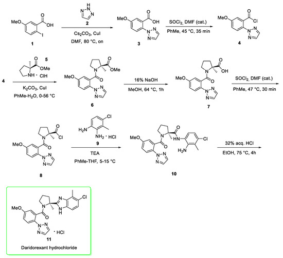 FDA-Approved Small Molecules in 2022: Clinical Uses and Their Synthesis