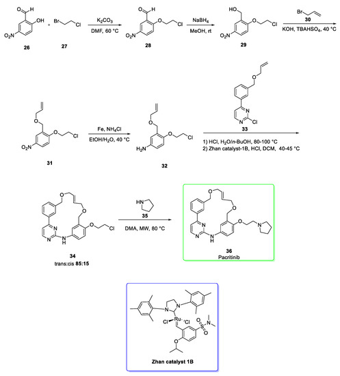 FDA-Approved Small Molecules in 2022: Clinical Uses and Their Synthesis