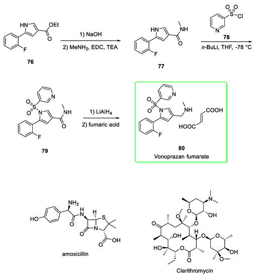 FDA-Approved Small Molecules in 2022: Clinical Uses and Their Synthesis