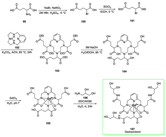 FDA-Approved Small Molecules in 2022: Clinical Uses and Their Synthesis