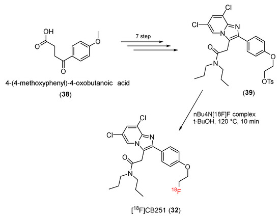 18F-Radiolabeled Translocator Protein (TSPO) PET Tracers: Recent ...