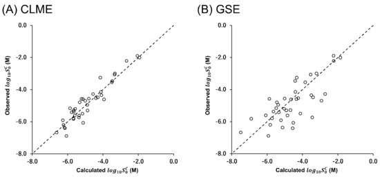 Thermodynamic Correlation between Liquid–Liquid Phase Separation and ...