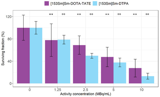 Exploring the Potential of High-Molar-Activity Samarium-153 for ...