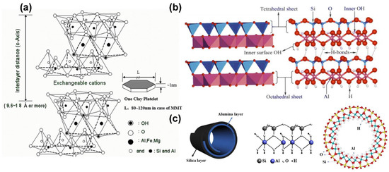 Iron-Based Ceramic Composite Nanomaterials for Magnetic Fluid ...