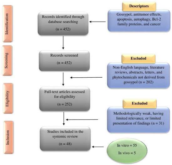 Gossypol and Its Natural Derivatives: Multitargeted Phytochemicals as ...