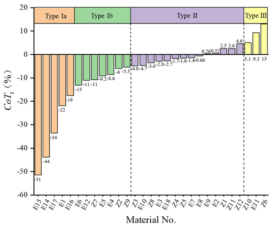 Using a Material Library to Understand the Change of Tabletability by ...