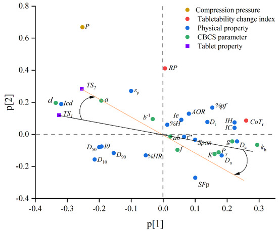 Pharmaceutics | Free Full-Text | Using a Material Library to Understand the Change of ...