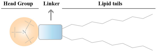 Recent Advances in Lipid Nanoparticles for Delivery of mRNA