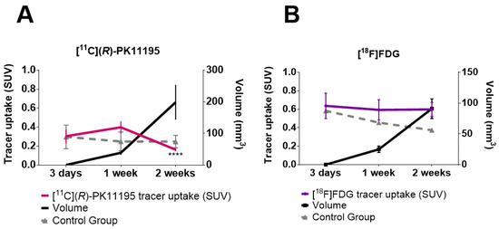 Potential of [11C](R)-PK11195 PET Imaging for Evaluating Tumor Inflammation: A Murine Mammary ...