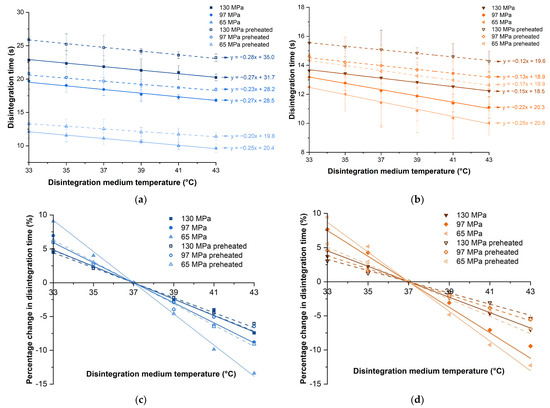 Tablet Disintegratability: Sensitivity of Superdisintegrants to ...