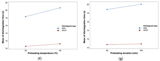 Tablet Disintegratability: Sensitivity of Superdisintegrants to ...