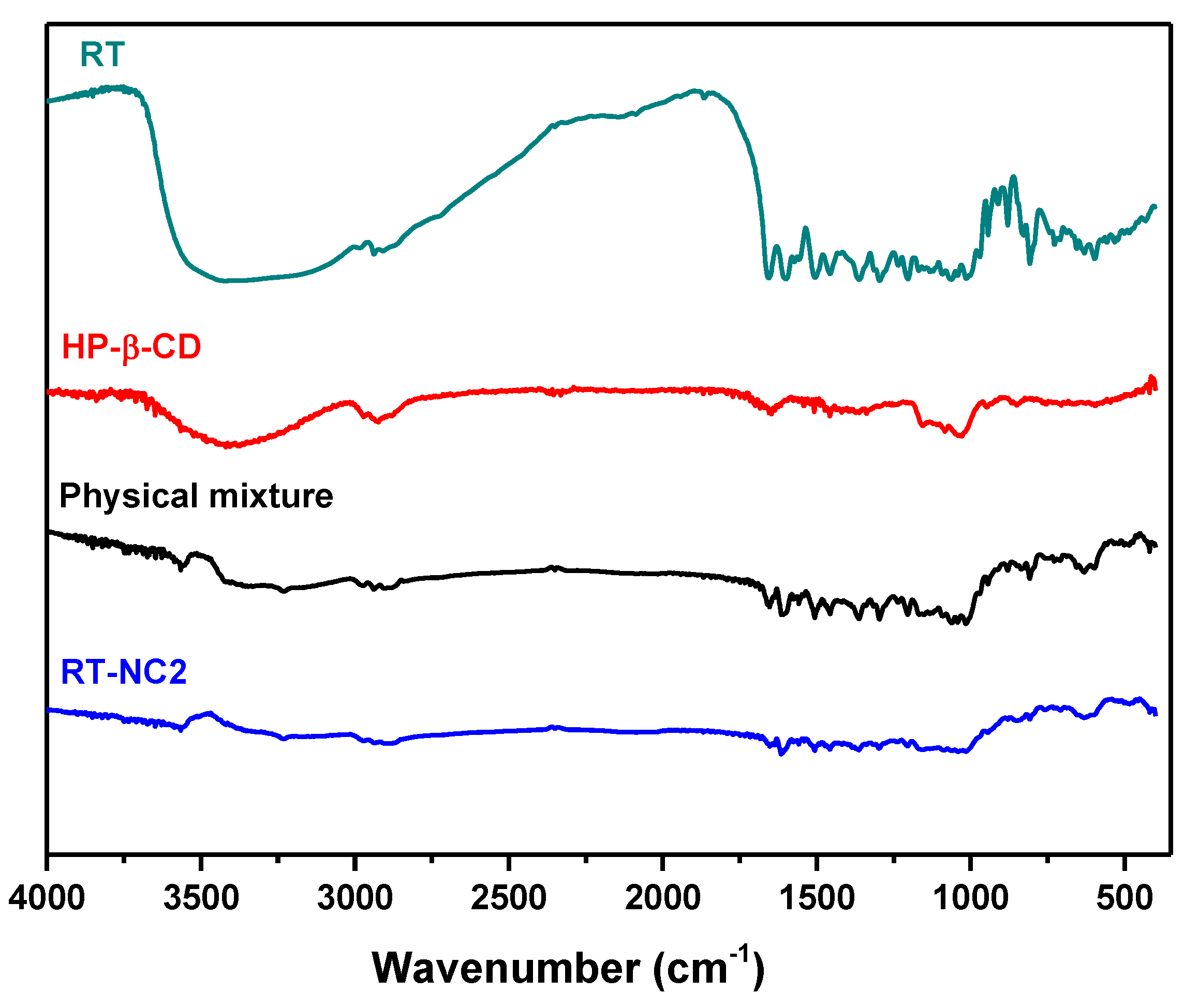 Rutin Nanocrystals with Enhanced Anti-Inflammatory Activity ...