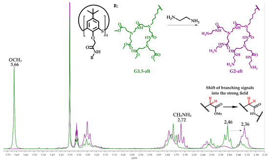 PAMAM-Calix-Dendrimers: Second Generation Synthesis, Fluorescent ...