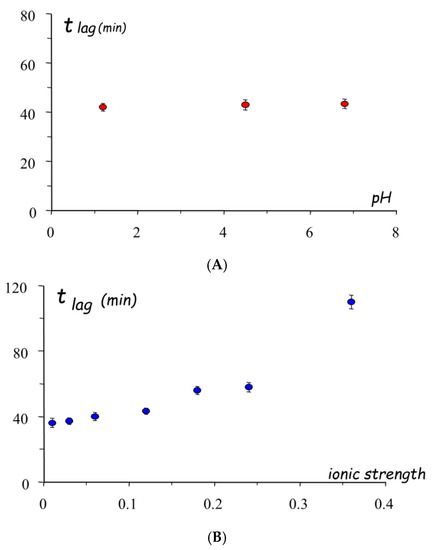 Time-Based Formulation Strategies for Colon Drug Delivery