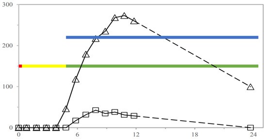 Time-Based Formulation Strategies for Colon Drug Delivery