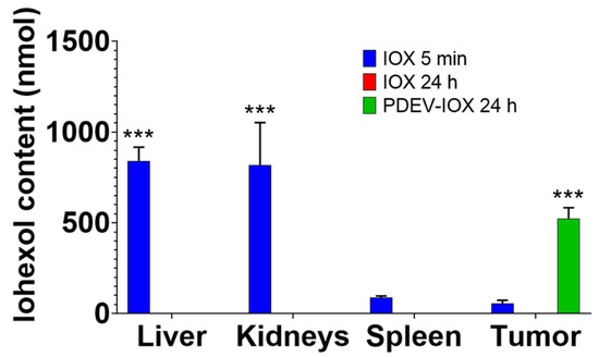 Increased Sensitivity of Computed Tomography Scan for Neoplastic ...